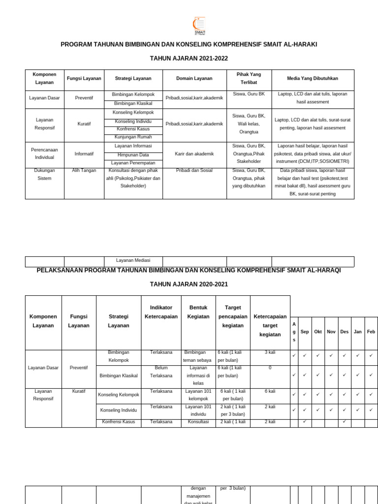 Program Bimbingan Dan Konseling | PDF