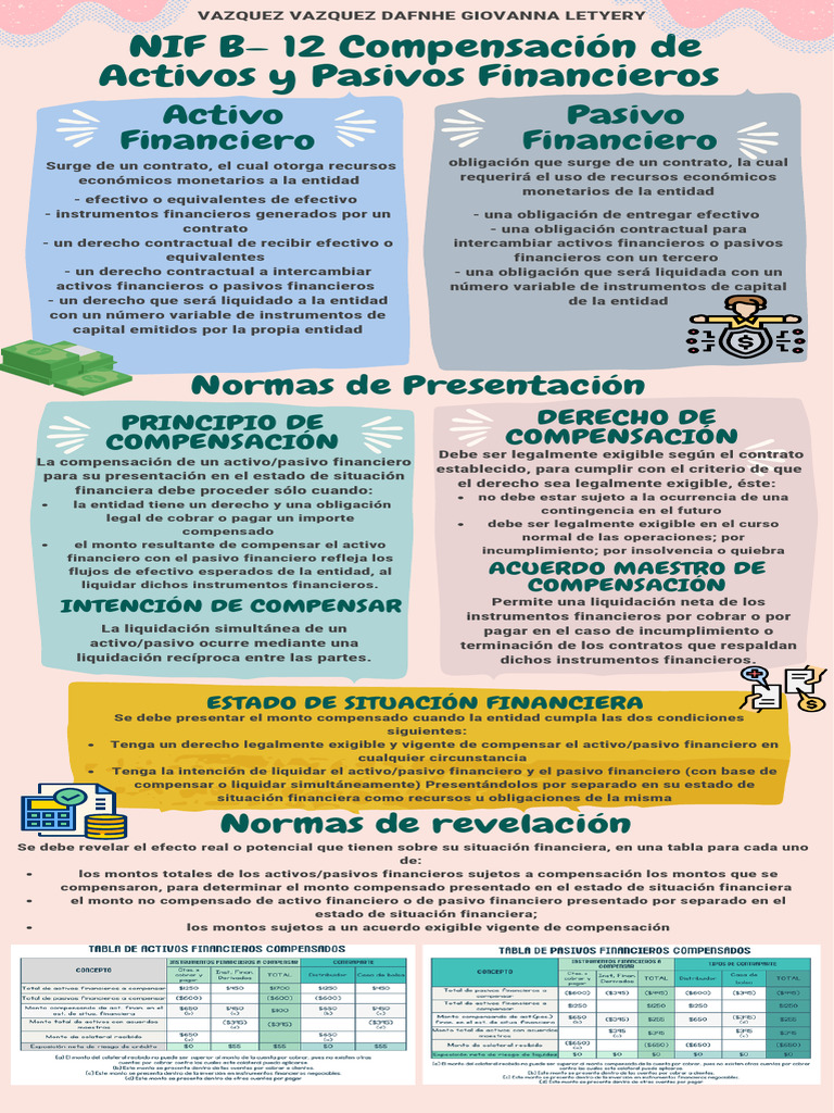 NIF B - 12 Compensación de Activos y Pasivos Financieros | PDF