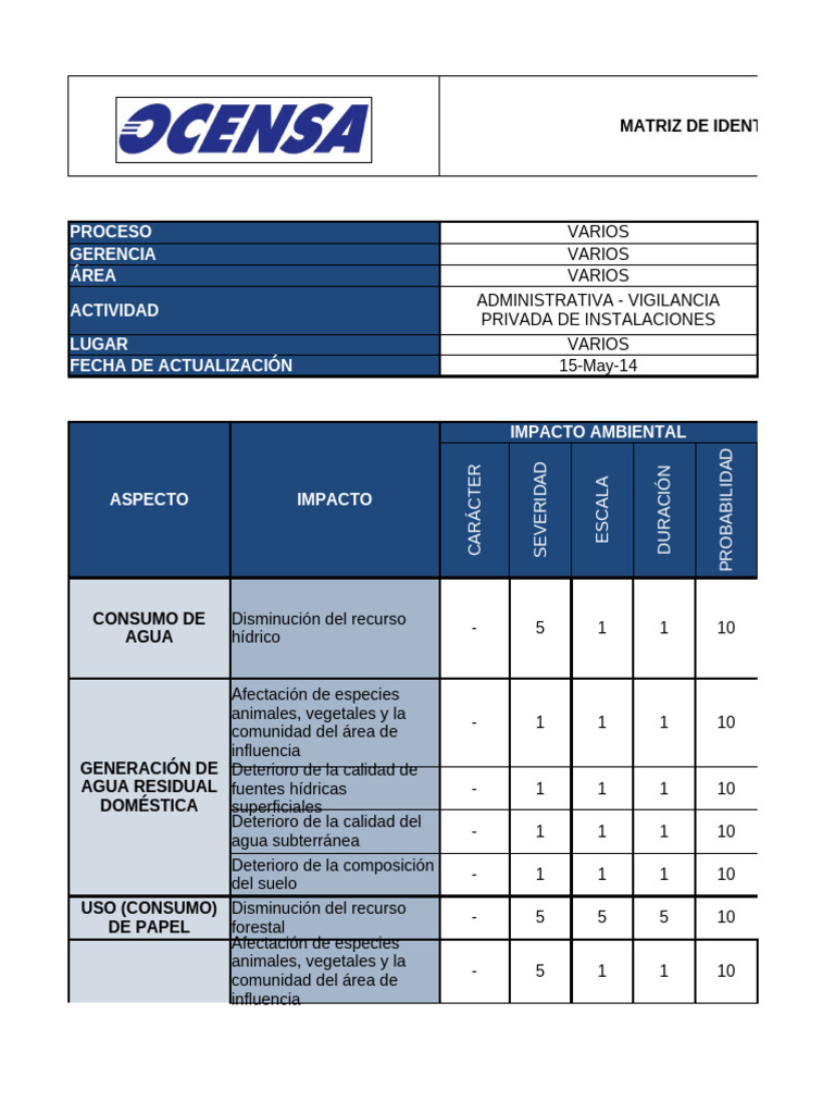 Matriz de Evaluacion de ASP-impac-control | PDF