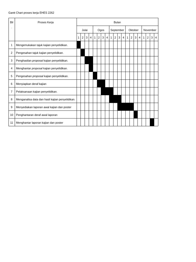 Gantt Chart Izhar | PDF