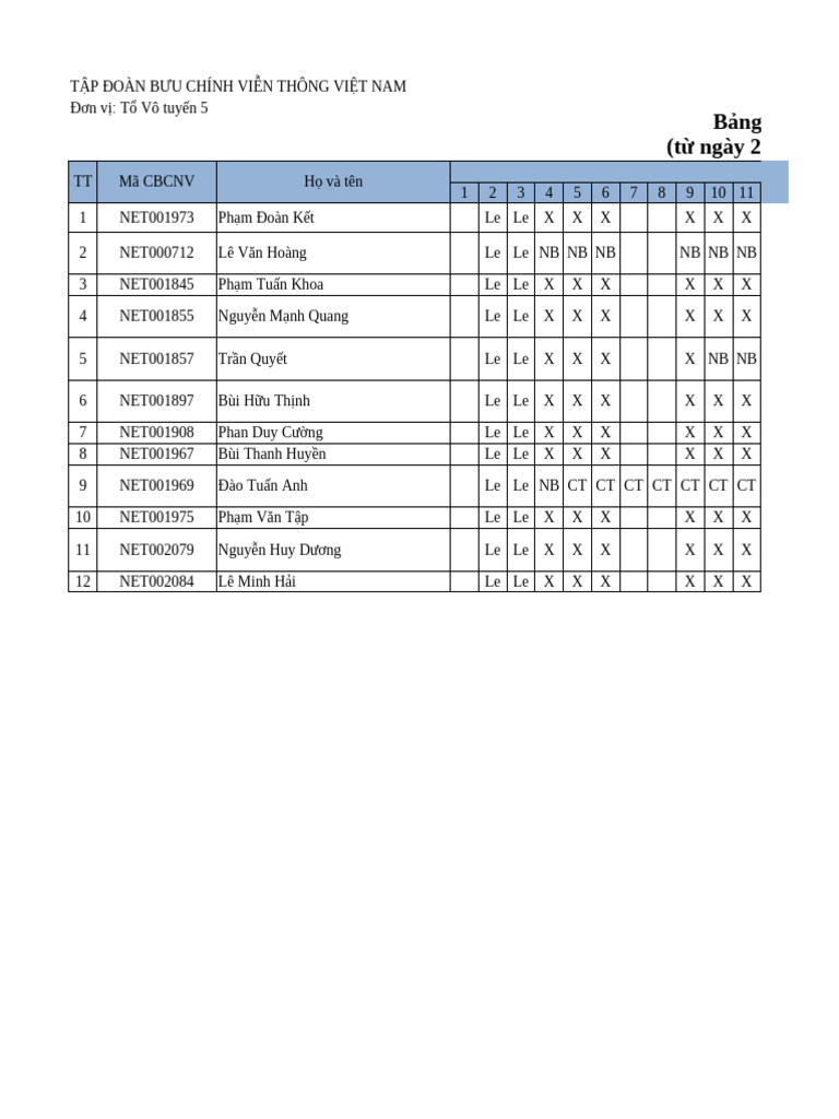 VT5 Đ.T.Anh - 1 | PDF