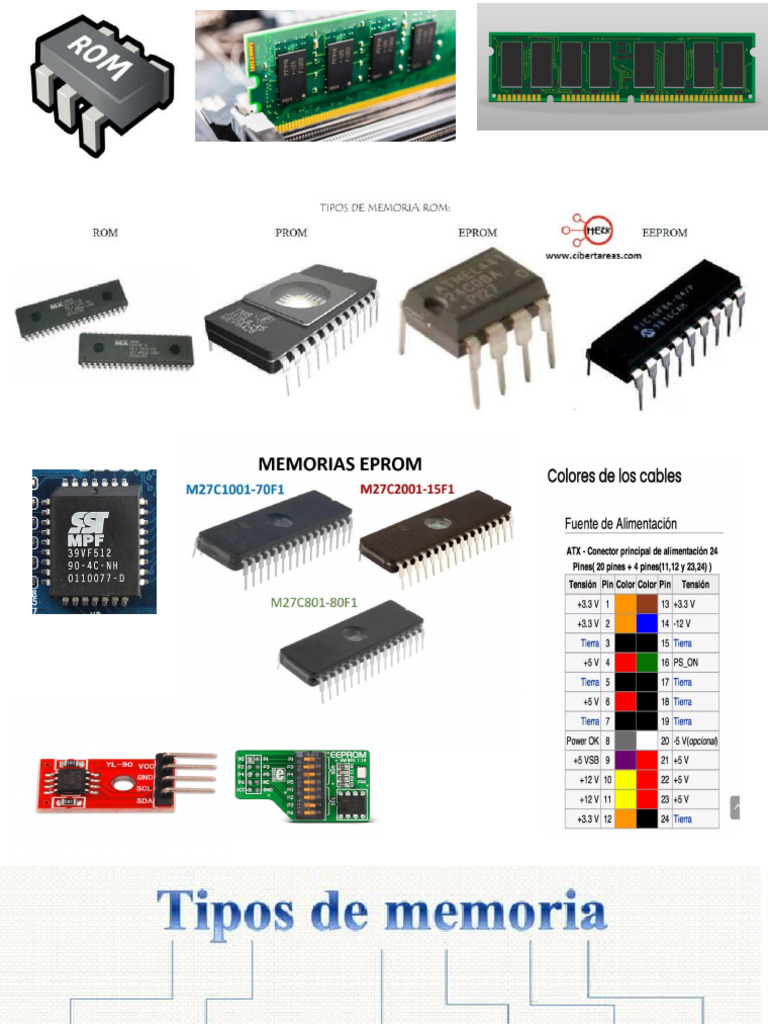 Memorias Ram Rom Eprom | PDF