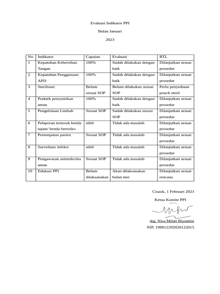 Evaluasi Indikator PPI 2023 | PDF