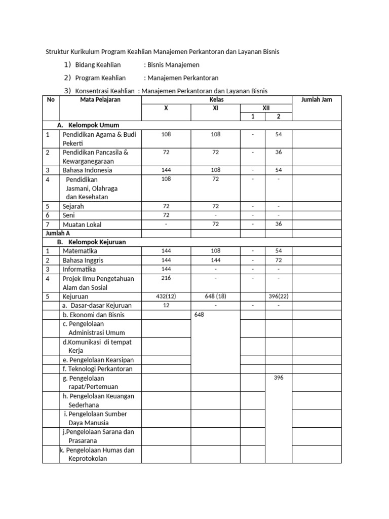Struktur Kurikulum MPLB | PDF