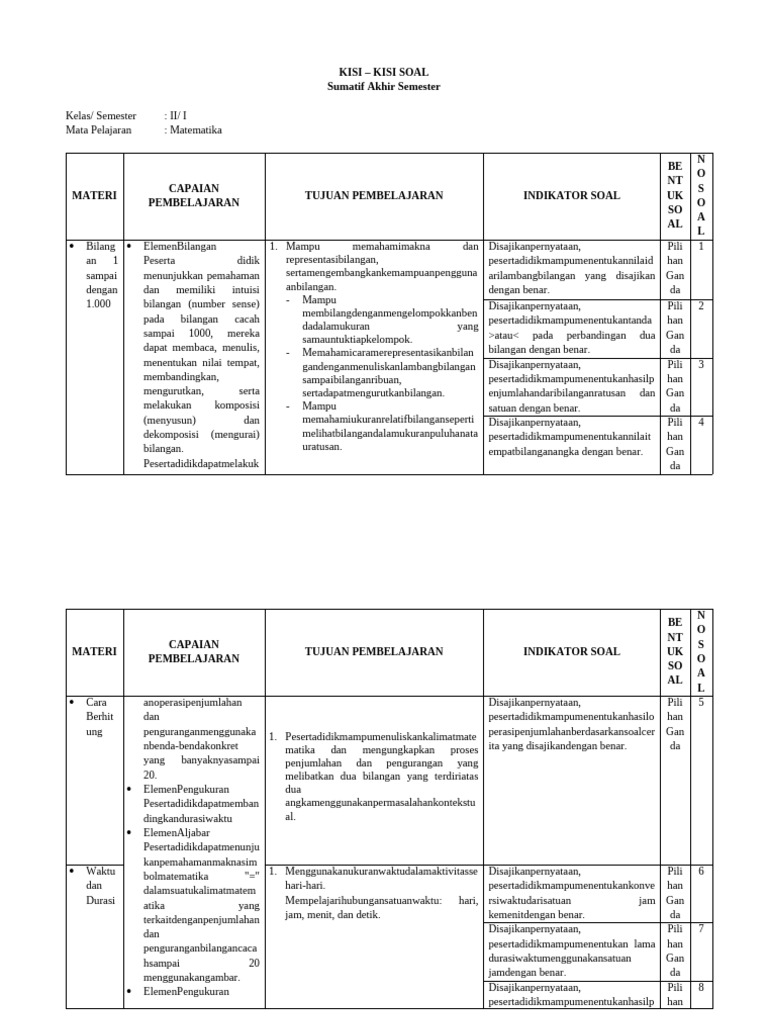 Kumer Kisi - Kisi Sas Mat Ganjil | PDF