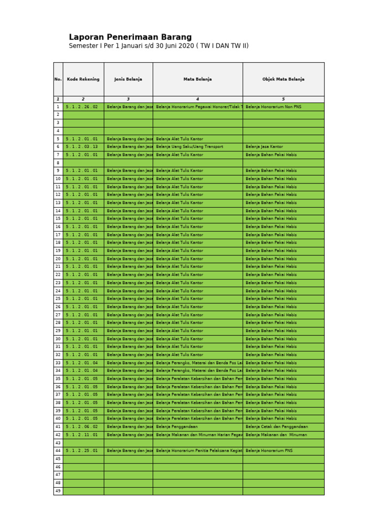 Format Permintaan Laporan | PDF