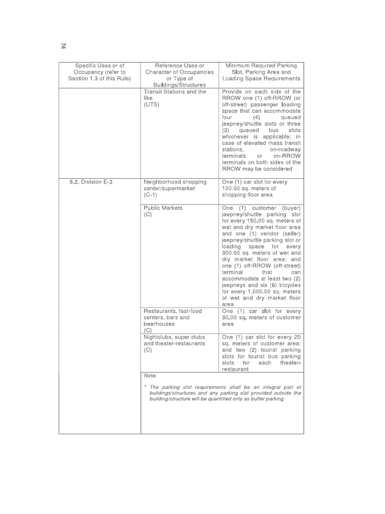PD 1096 Rule VII Classification of Use and Occupancy Original Text | PDF