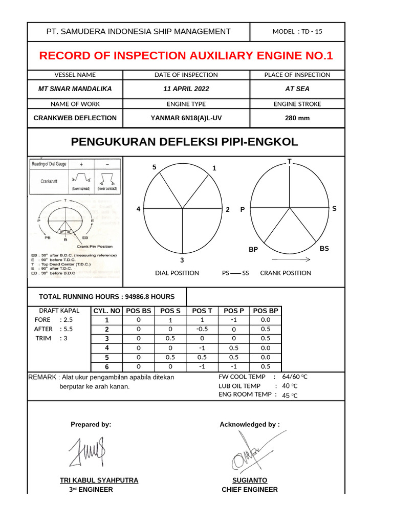 1. April Deflection Ae.1 | PDF