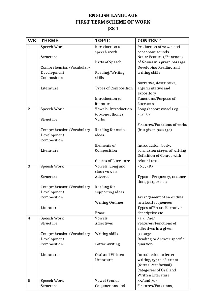 ENGLISH LANGUAGE js1 scheme of work | PDF
