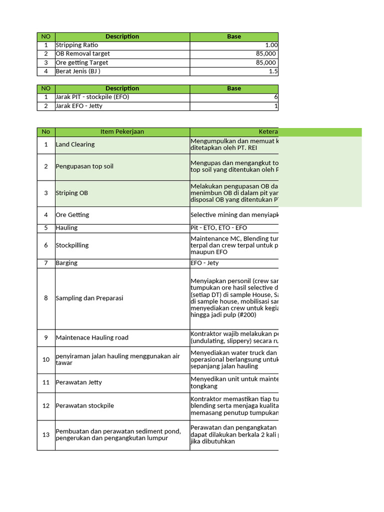 Rencana Penambangan PT Mega Tata Lestari | PDF | Construction Equipment ...
