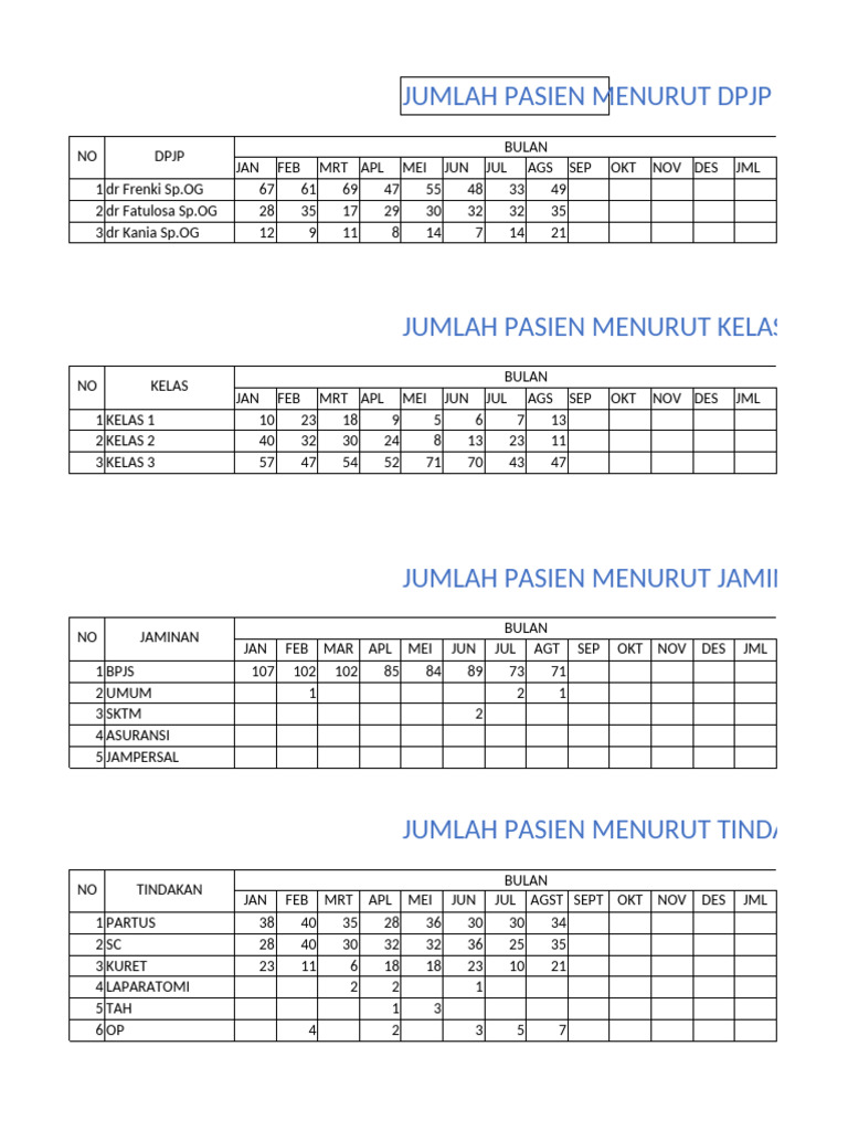 Rekap Data Pasien 2023 | PDF