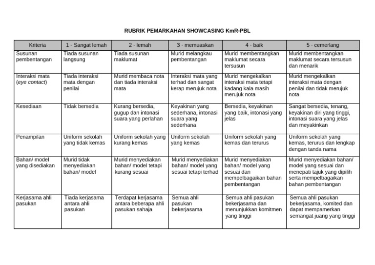 5. RUBRIK SHOWCASE KmR PBL | PDF
