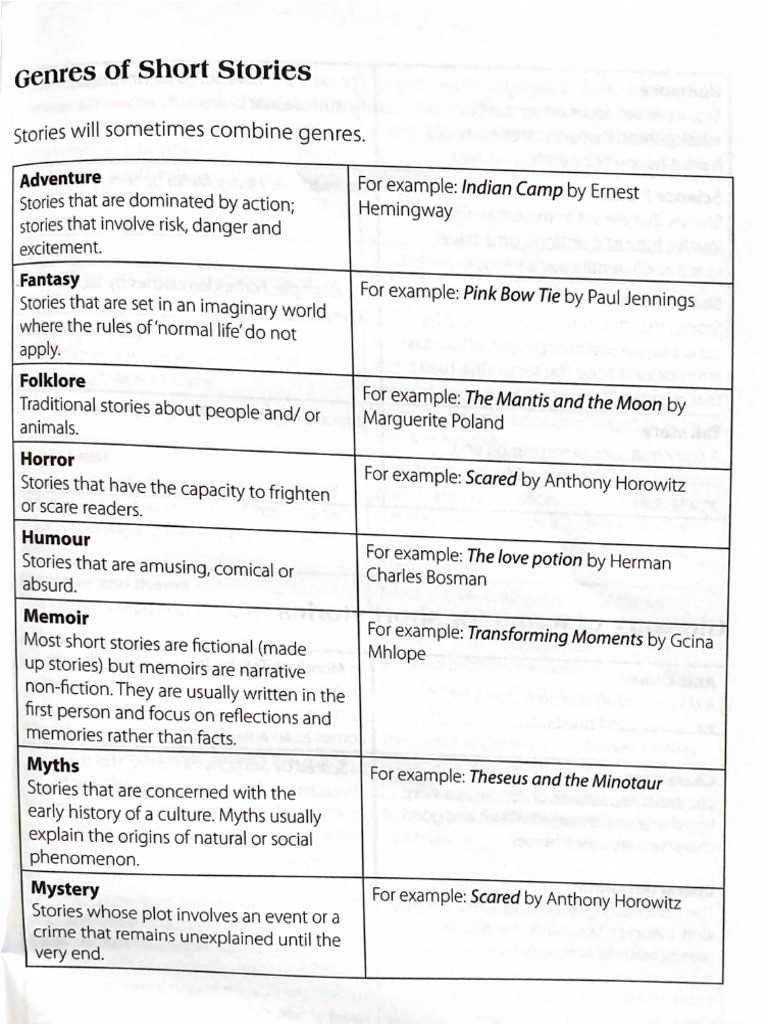 11 English Literature | PDF