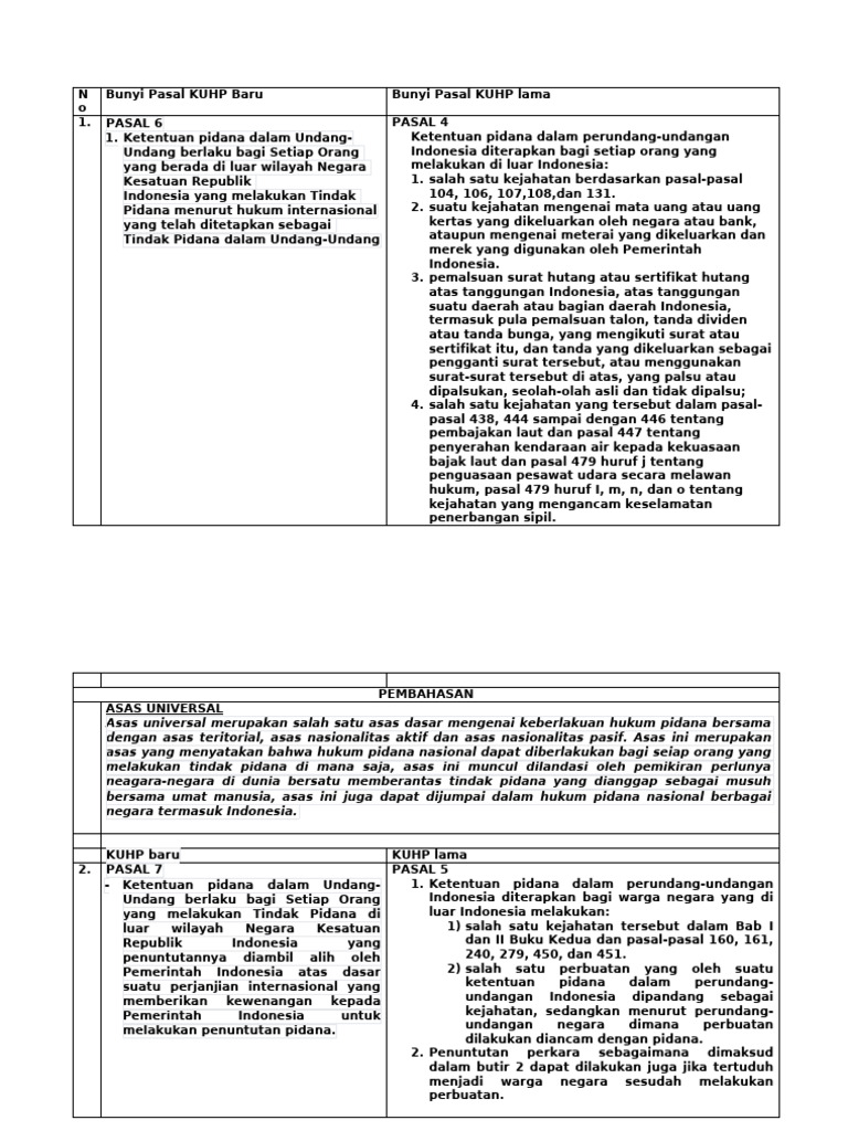 GIAT 18 KUHP TERBARU 25 September | PDF