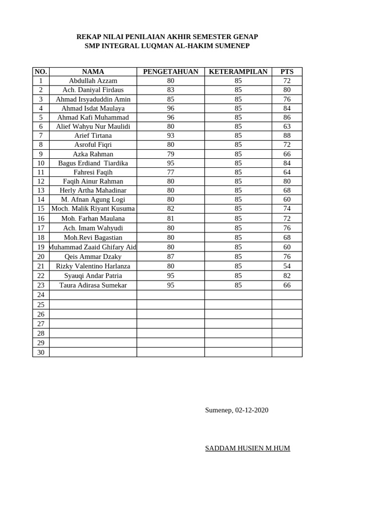 9a Form Rekap Nilai PTS IPS 9A | PDF