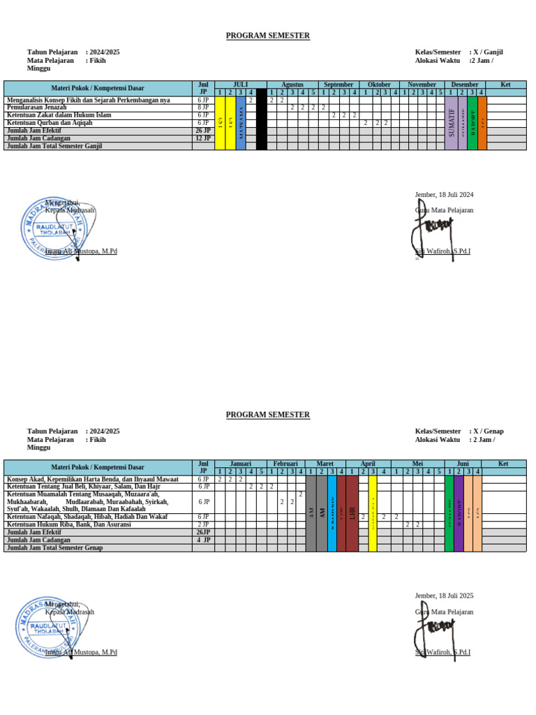 Promes Fikih Kls X | PDF