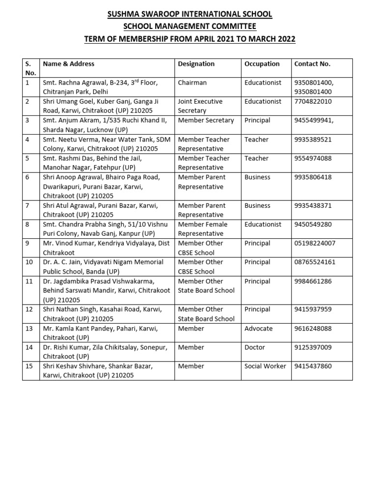 SMC List N Roll | PDF