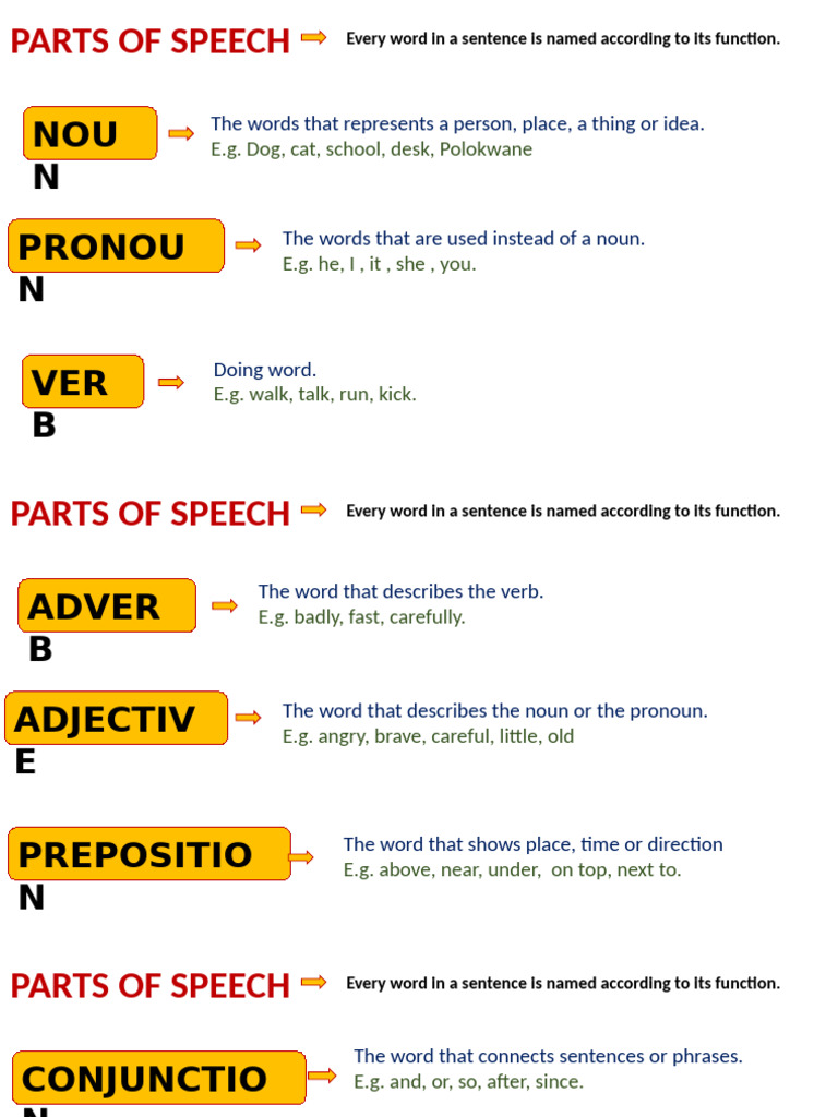 Parts of speech[1] | PDF