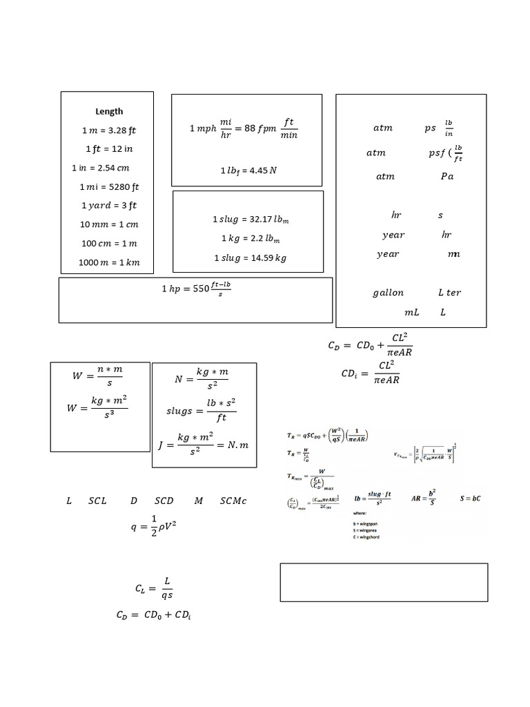 AFM Formulas | PDF
