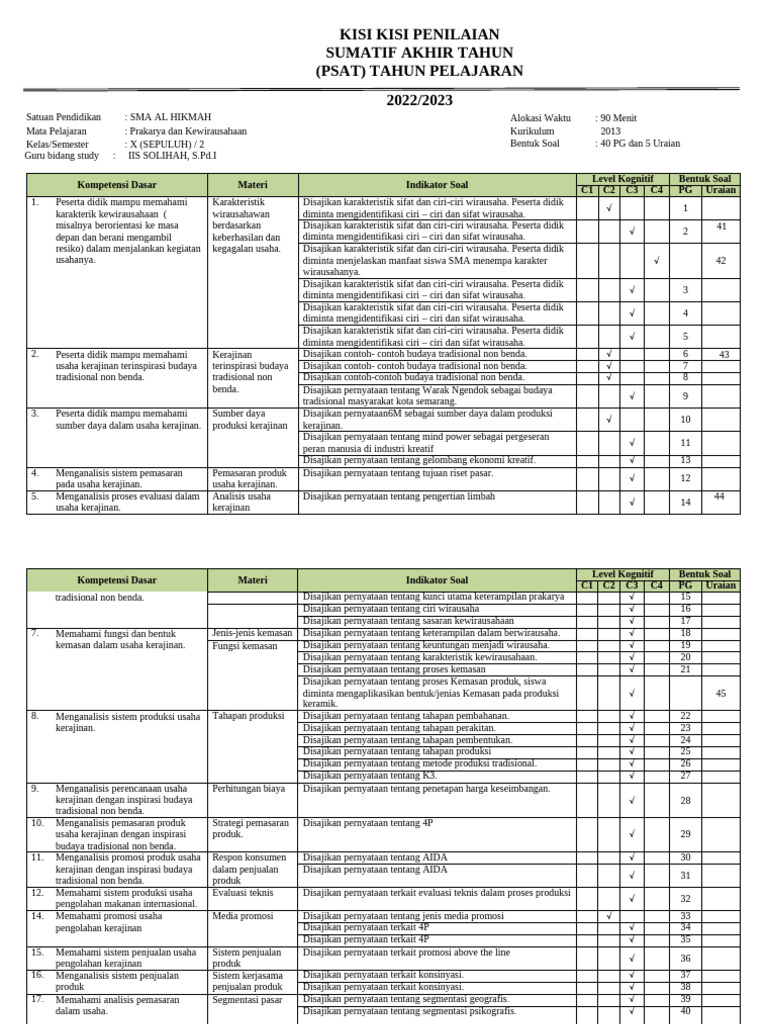 Kisi-Kisi Pas Pkwu KLS X | PDF