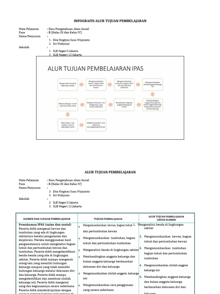 ATP IPAS Fase B | PDF