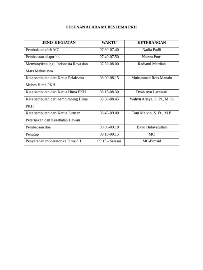 Rundown Mubes | PDF