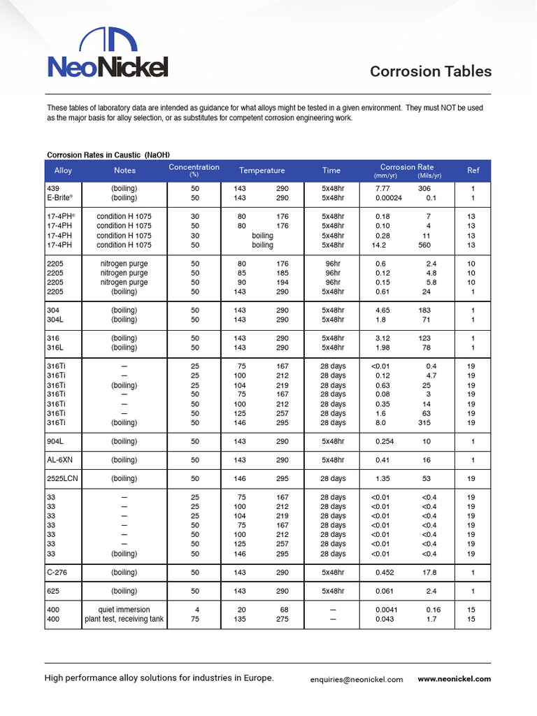 Corrosion Tables | PDF