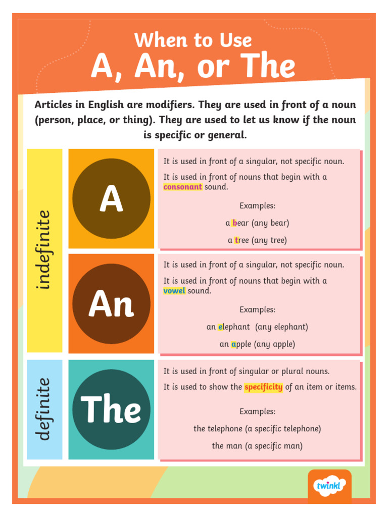 Color Articles Poster for ELLs | PDF