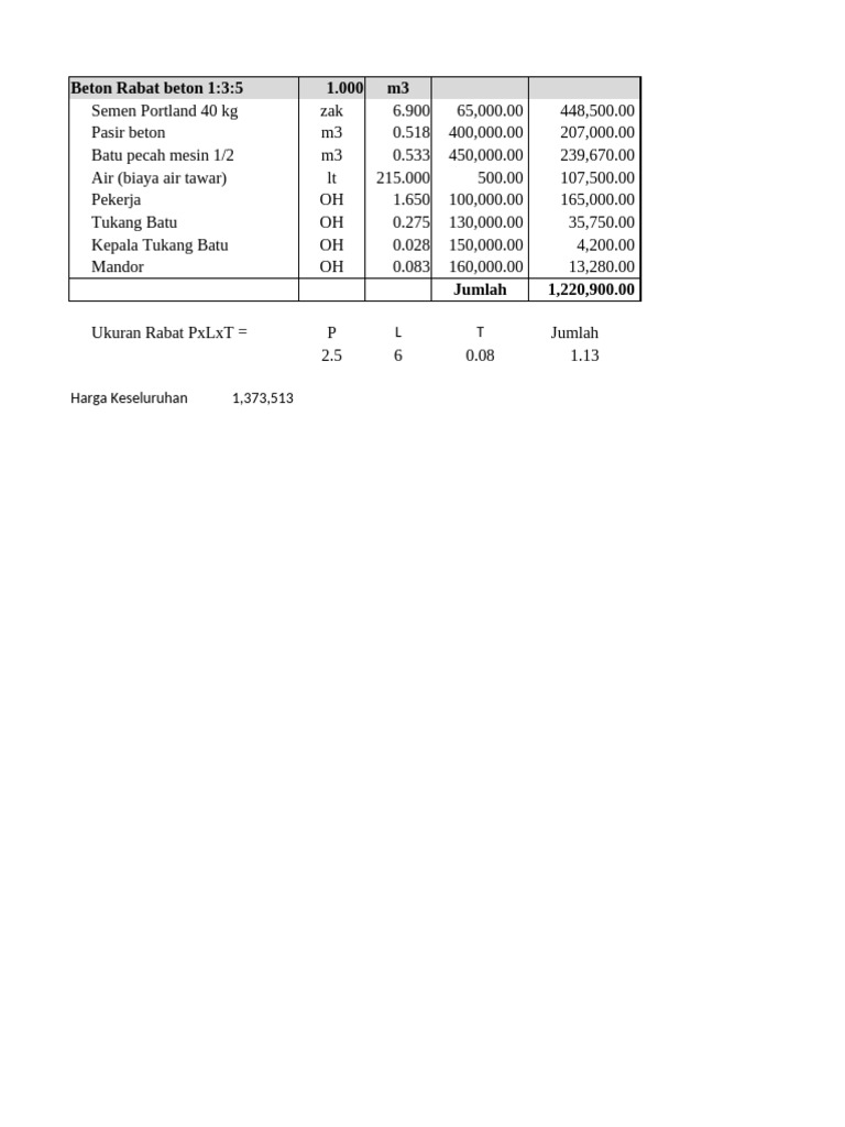 AHS Rabat Beton | PDF