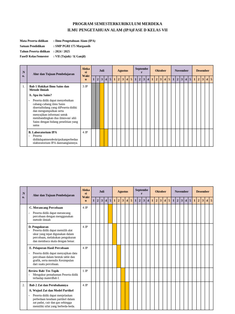 Prosem Fase D Kelas 7 - IPA | PDF