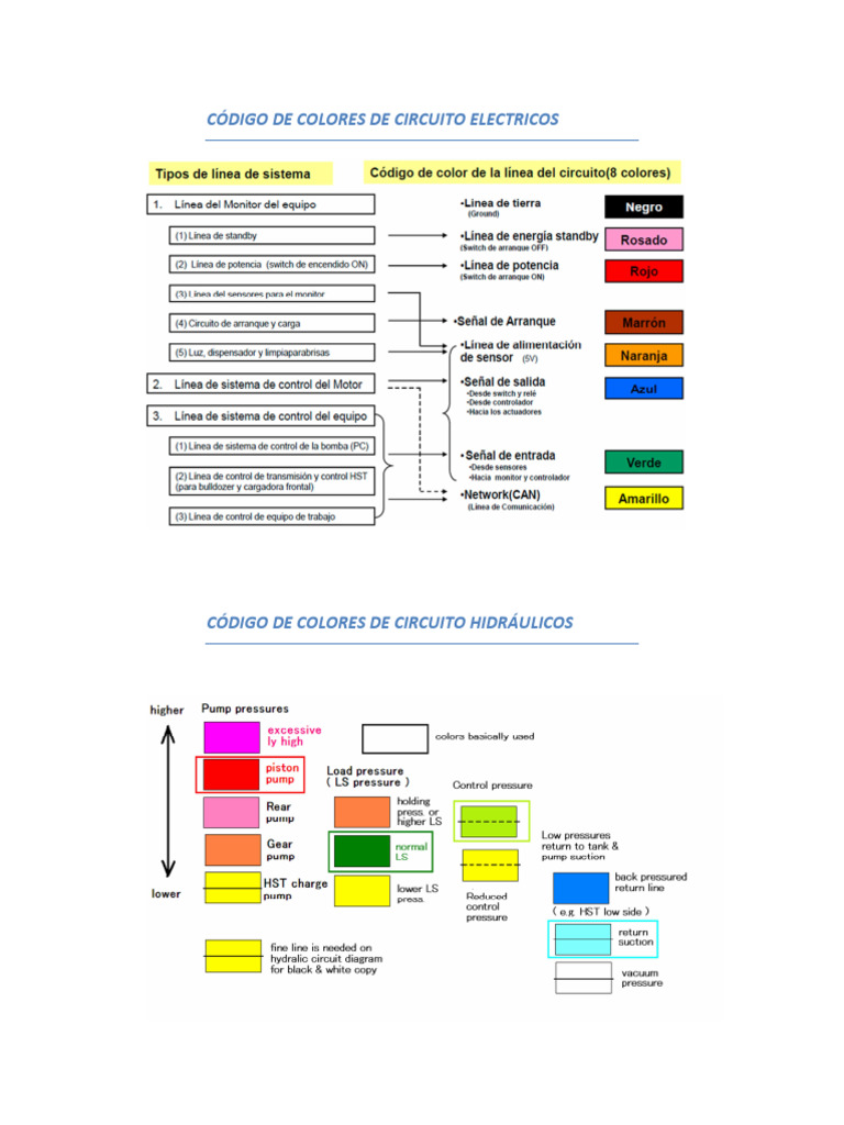 01 Codigo Colore Electri y Hidraulico_A COLOR | PDF