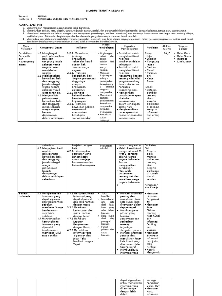 Silabus Kelas 6 Tema 8 | PDF