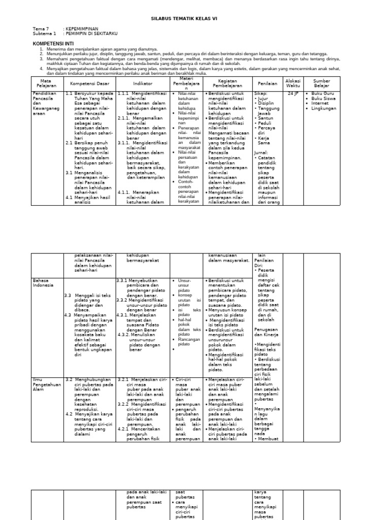 Silabus Kelas 6 Tema 7 | PDF