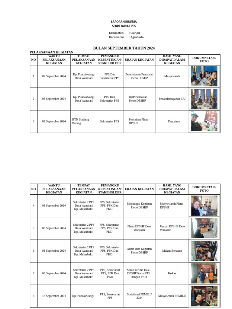 LK Asep Sugianto September Pps Desa Wanasari | PDF
