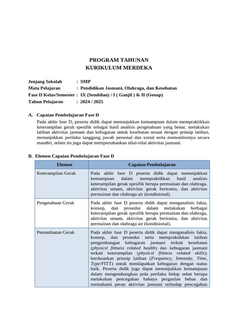 Kurikulum Merdeka PJOK SMP 2024/2025 | PDF | Art