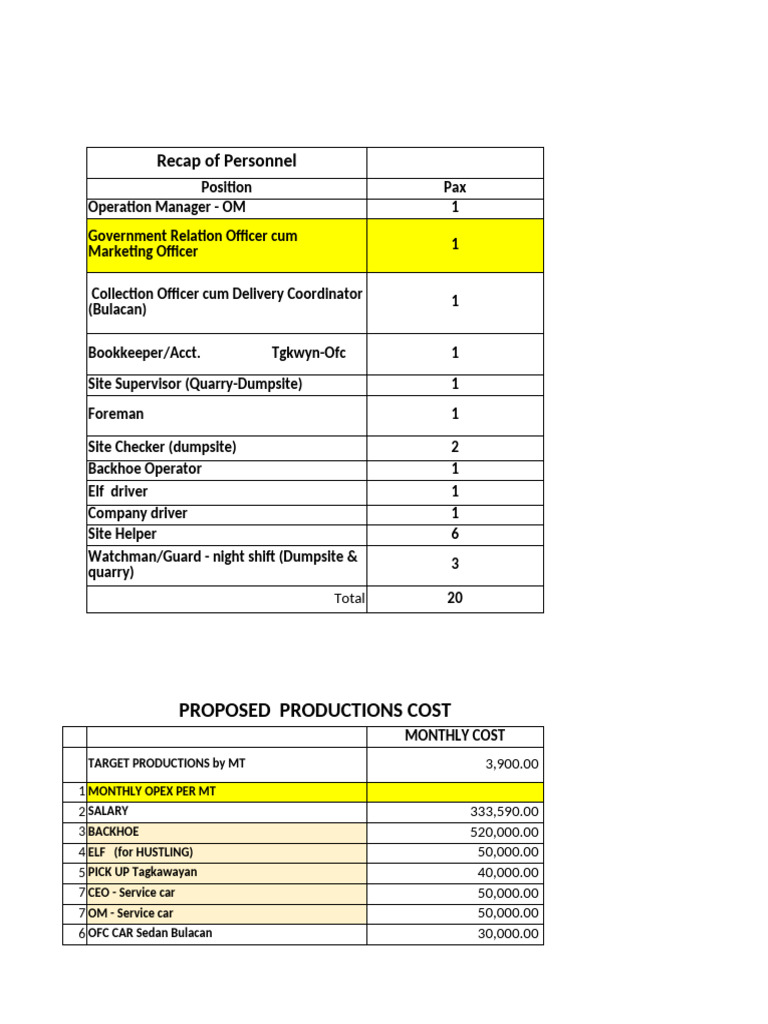 Draft-UPDATED-CAPEX-ALLOCATION-_-CEBU-PRIME | PDF