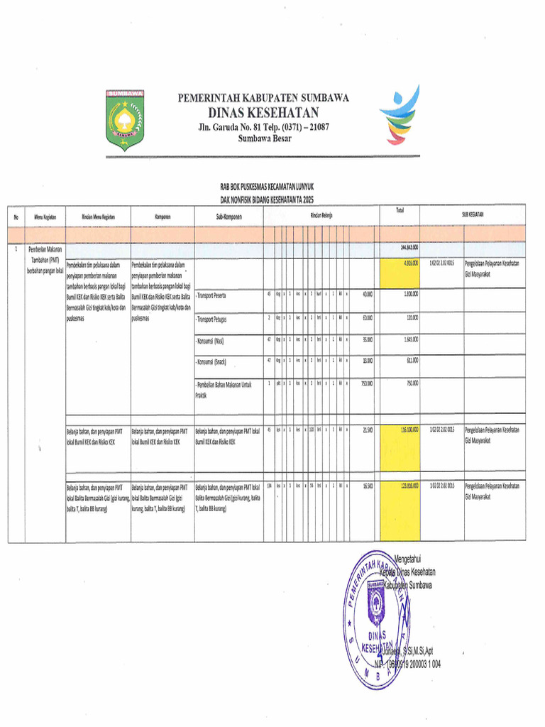 Tor Dan Rab Pembekalan Tim Pelaksana PMT | PDF