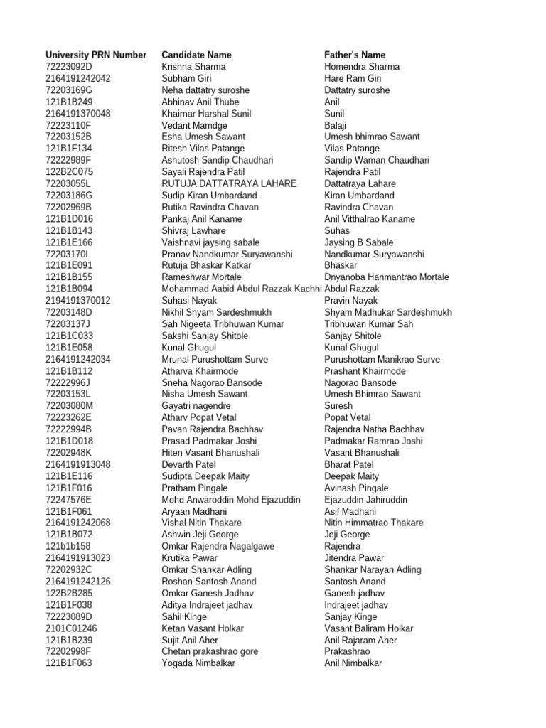 PCCOE - Assessement Eligible List | PDF