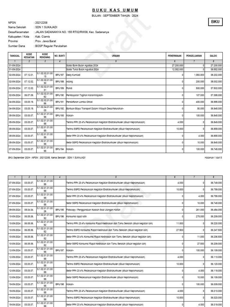 Draft BKU Sep 1 SKJD | PDF | Indonesia