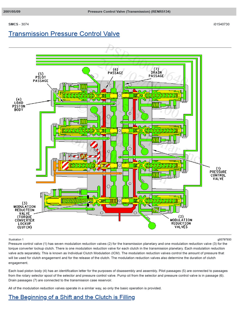 Transmission Pressure Control Valve | PDF | Valve | Clutch