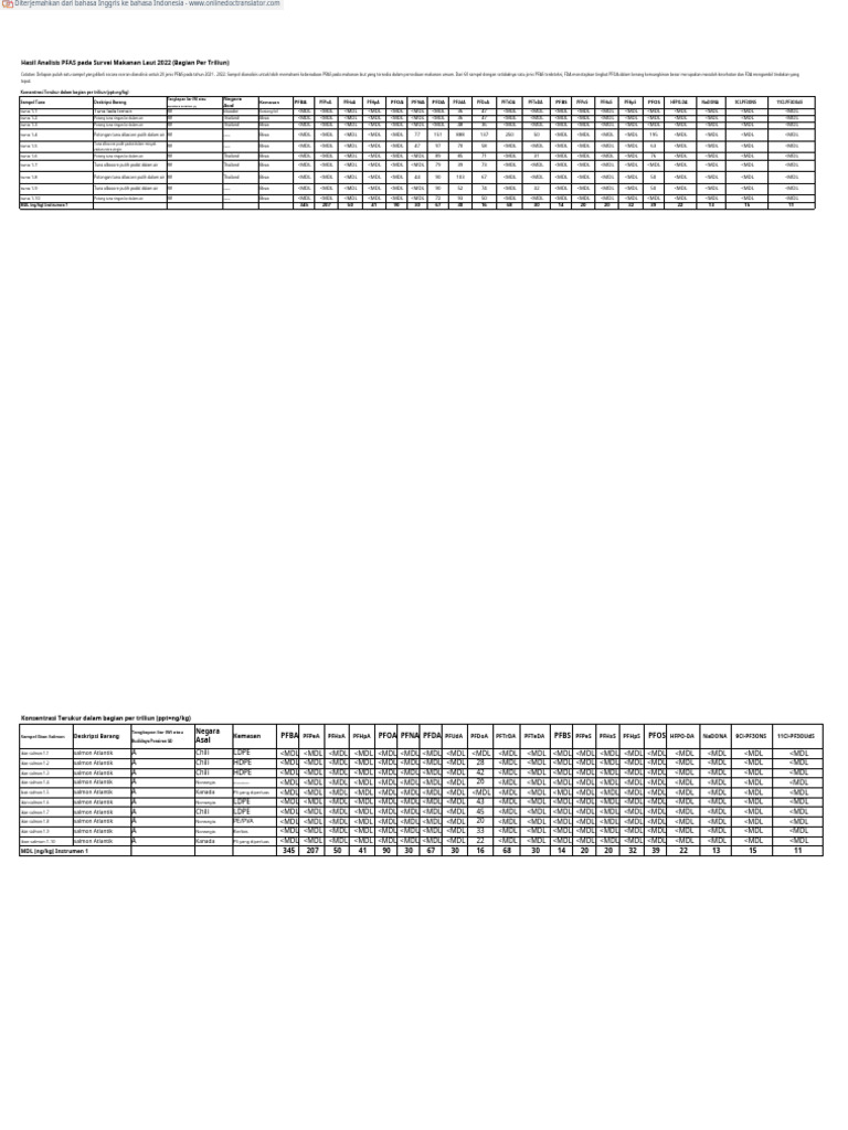 Analytical Results For PFAS in 2022 Seafood Survey (Parts Per Trillion ...