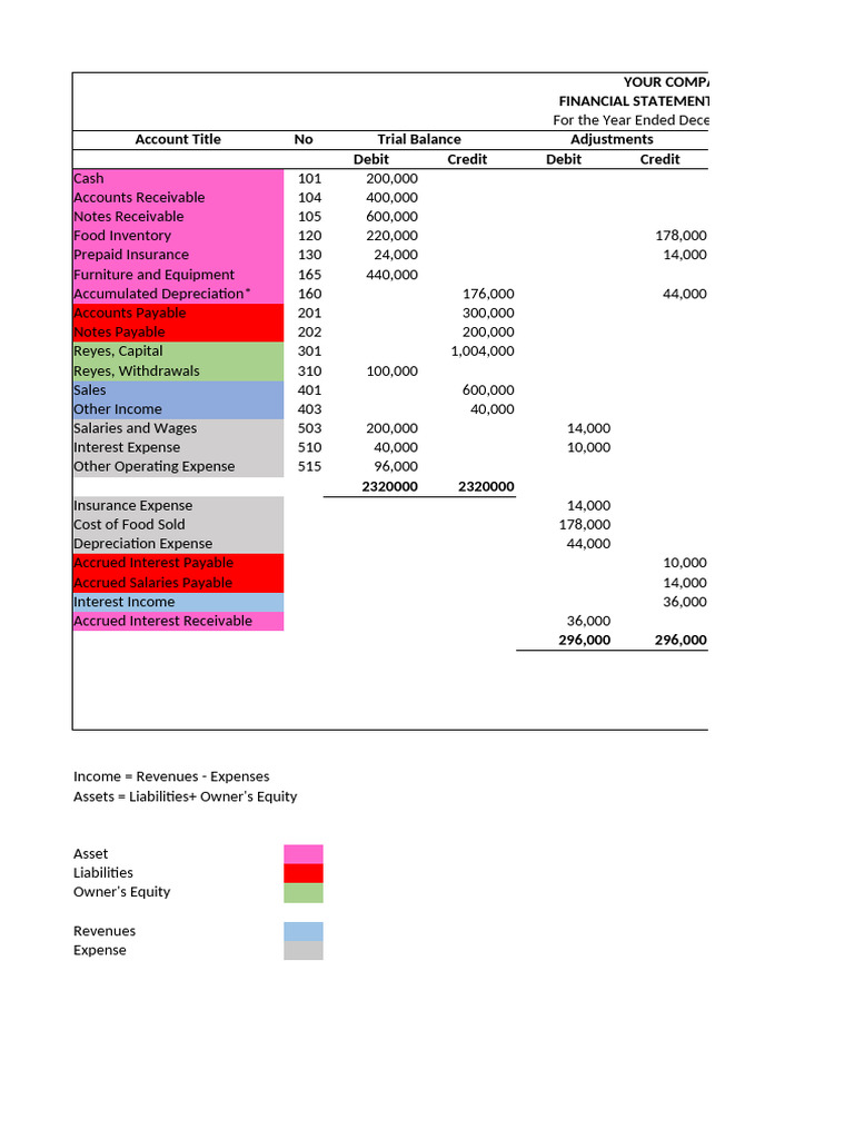Financial Transaction Worksheet Sample | PDF | Debits And Credits | Expense
