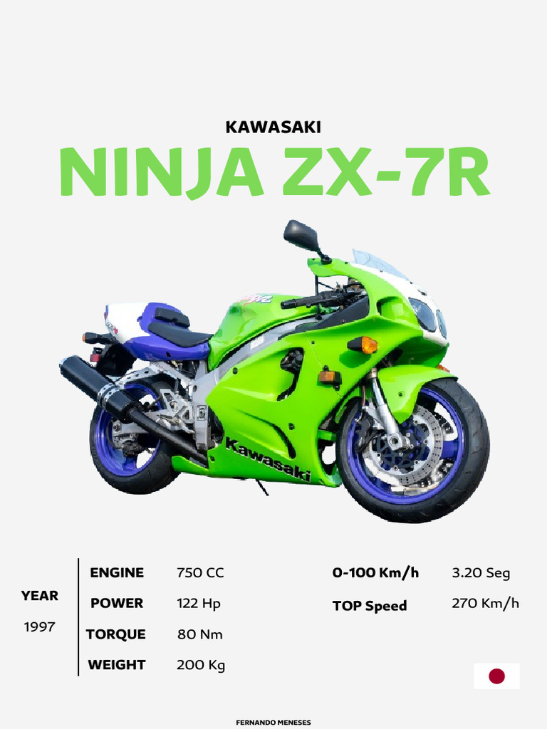 Póster ZX - 7R | PDF