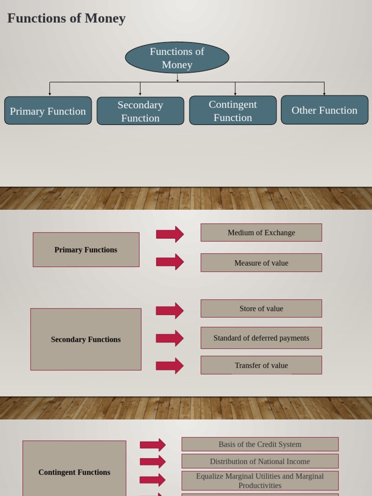 Money Functions | PDF