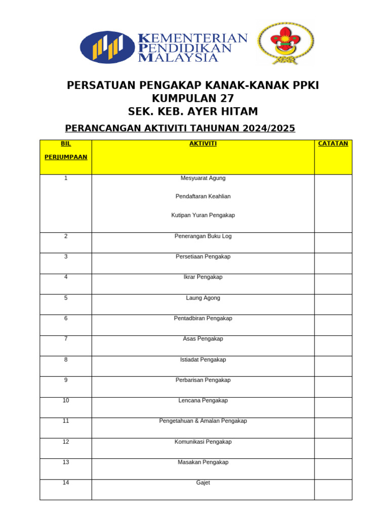 Perancangan Aktiviti Tahunan Persatuan Pengakap Kanak Kanak Ppki Copy