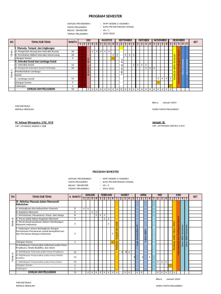 Prosem Merdeka 7 | PDF