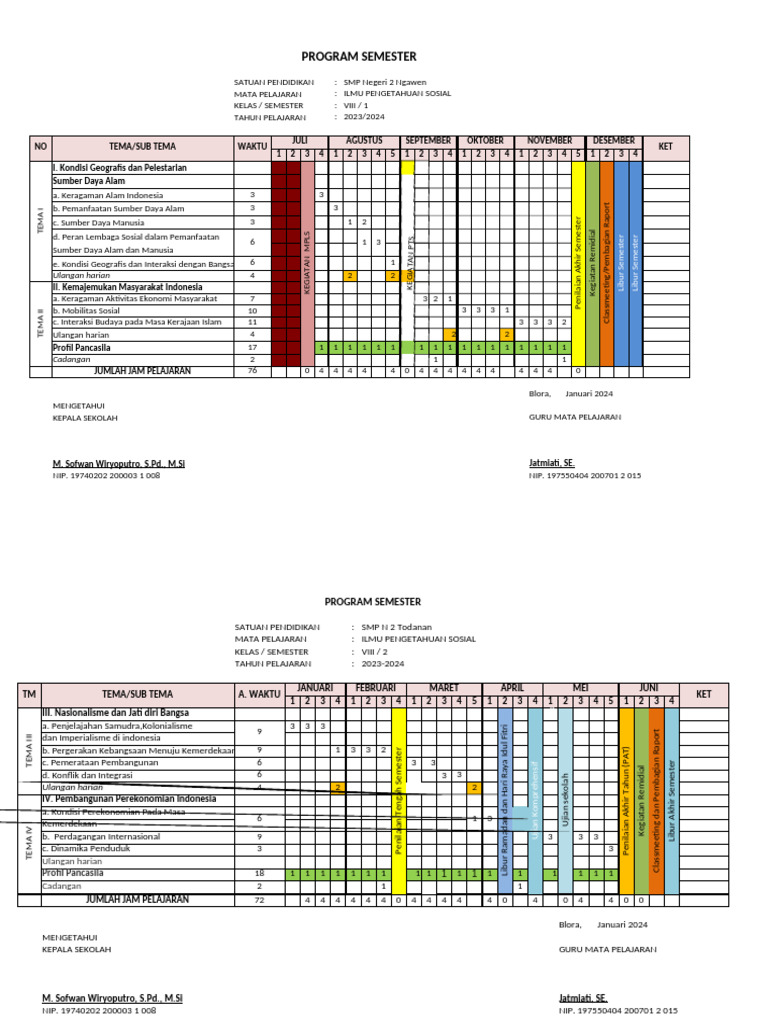 Prosem Merdeka 8 | PDF