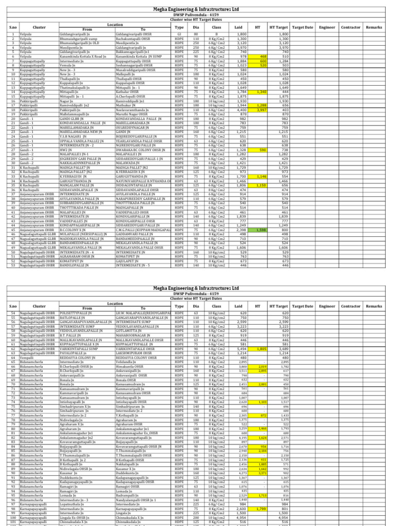 HT Targets - Cluster | PDF