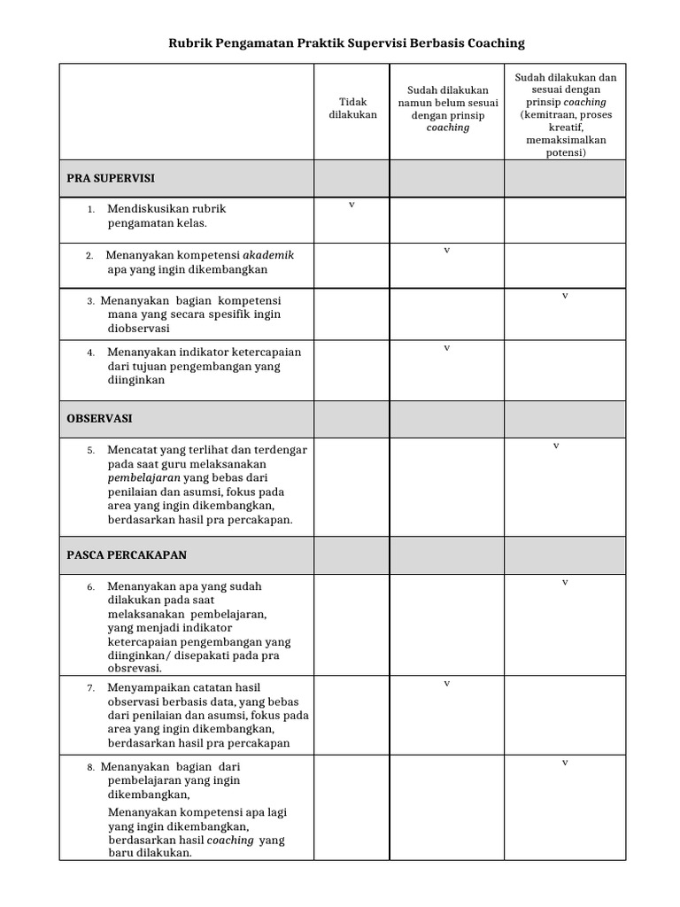 Rubrik Pengamatan Supervisi Coaching (1) - New | PDF