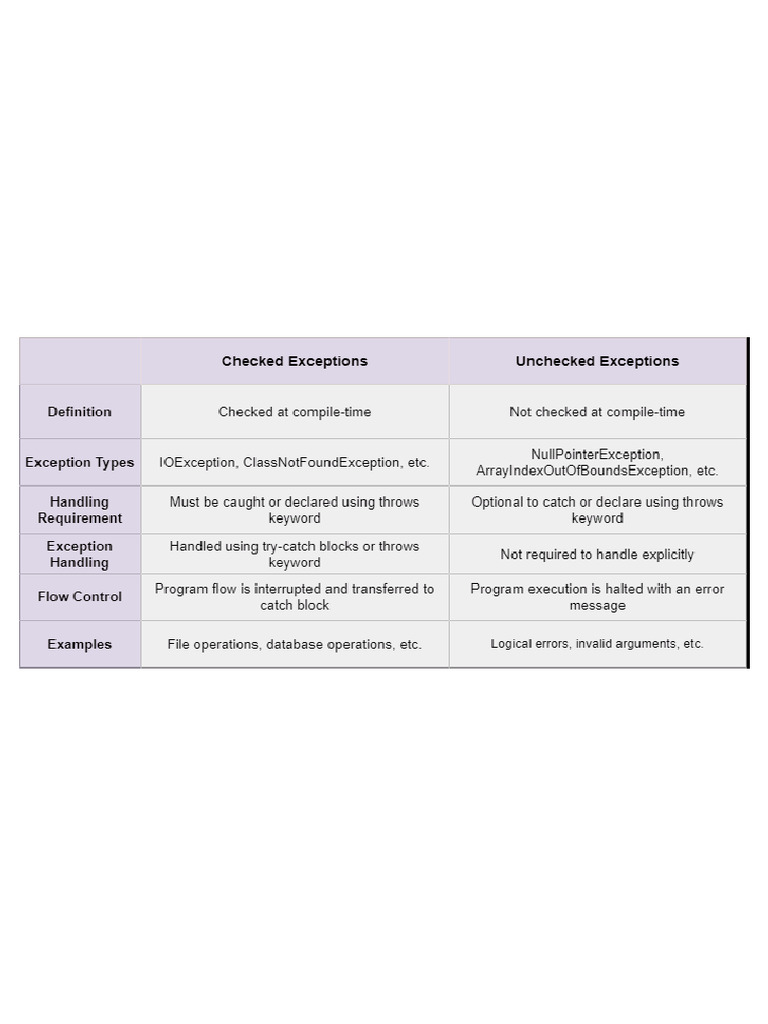 Java difference | PDF